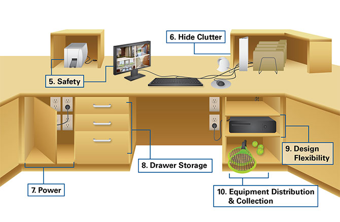 Designing a Service Desk - Lessons Learned