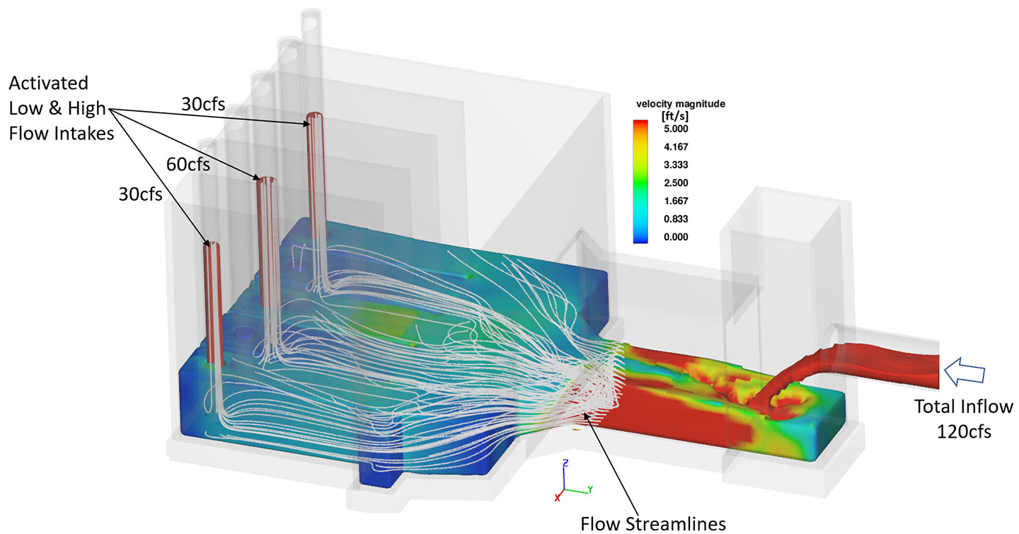Computational Fluid Dynamics Used In Gas Turbine Desi - vrogue.co Computational Fluid Dynamics Used In Gas Turbine Desi - vrogue.co