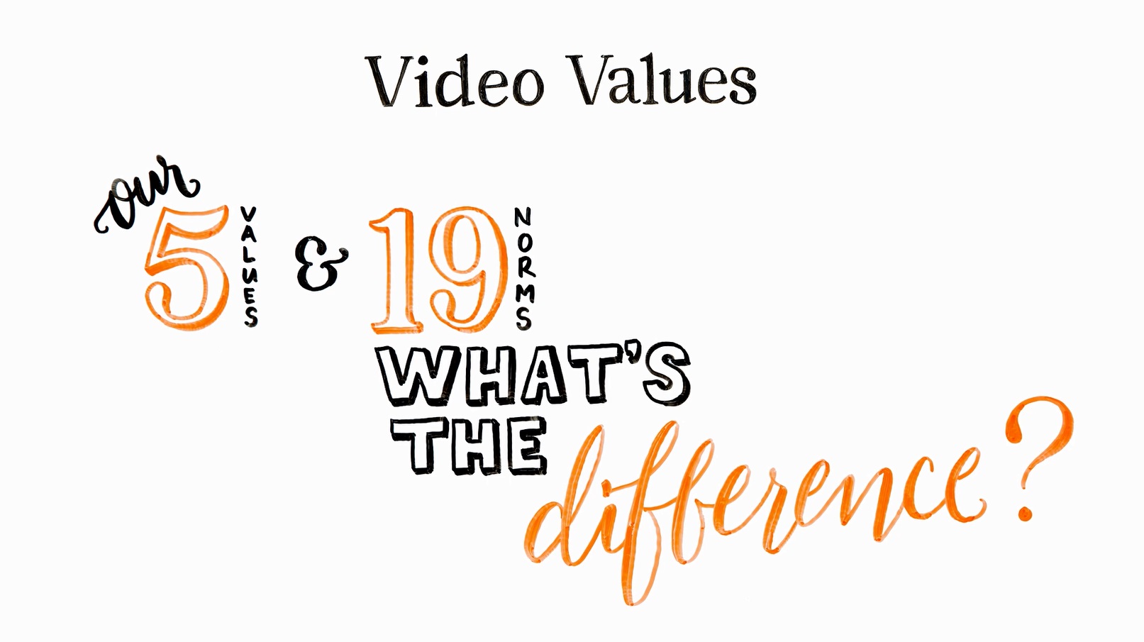 Our 5 Values and 19 Norms: What’s the Difference?